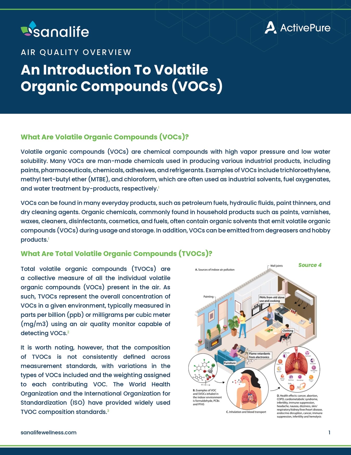 Overview Of Volatile Organic Compounds Sanalife Resources